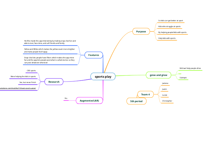 sports play - Mind Map